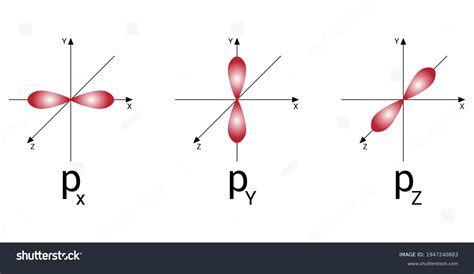 Quantum Number Orbitals Diagram Inorganic Chemistry