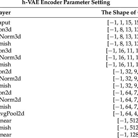 The Shape Of Layers In The M Aae Model For Decoding Download Scientific Diagram