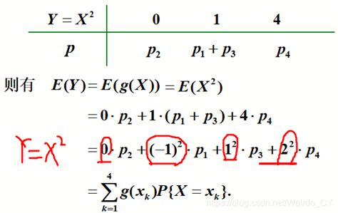 概率论与数理统计 4 1 数学期望 二维离散型随机变量的期望 csdn博客