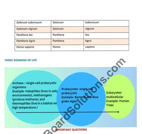 chse odisha class 11 biology chapter 1 notes odisha board
