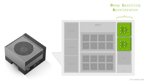 开始使用 nvidia jetson orin 上的深度学习加速器 jetson orin 上部署以及高效使用 dla csdn博客