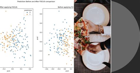 List Model Explainability Curated By Sercan Ahi Medium