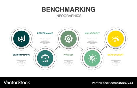 Benchmarking Performance Process Management Vector Image
