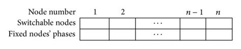 The Chromosome Structure Used In Ga Download Scientific Diagram