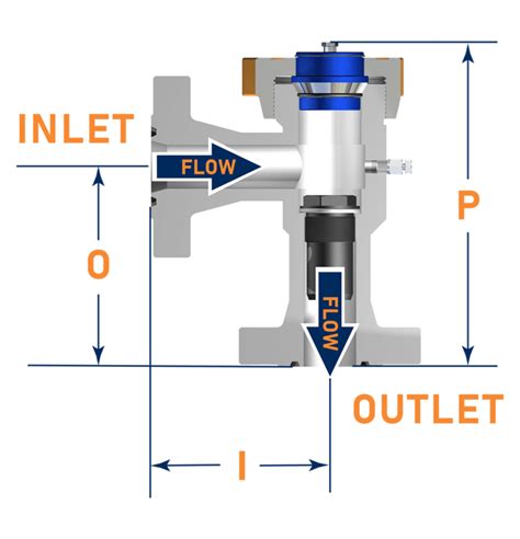 Production Chokes Cortec