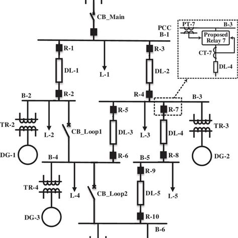 Iec‐based Mg With A Variety Of Distributed Generation Dg Units⁴² Download Scientific Diagram
