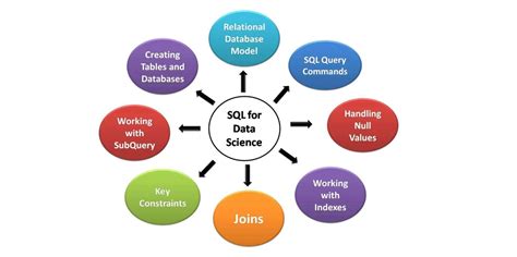 Sql For Data Analysis A Step By Step Guide Dev Community
