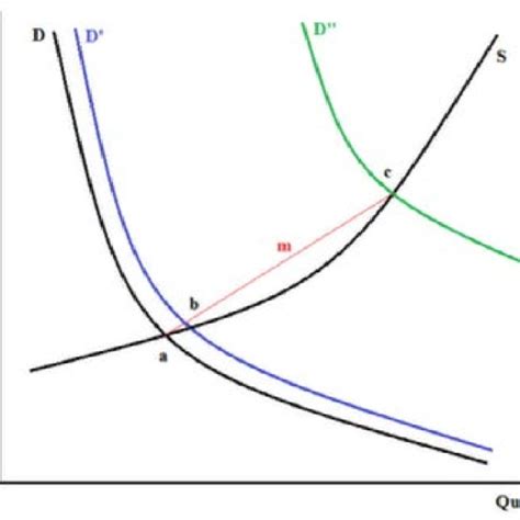 When Is Linearity A Reasonable Assumption Download Scientific Diagram