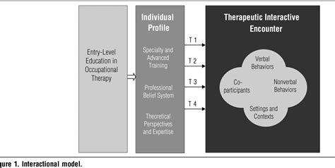 Figure 1 From Whats Going On Here Deconstructing The Interactive