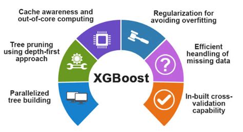 决策树模型系列——8、xgboost算法原理分析 溪奇的数据 博客园