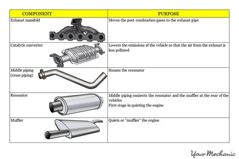 Essential Parts Of Exhaust System: Names, Functions Diagram | atelier-yuwa.ciao.jp