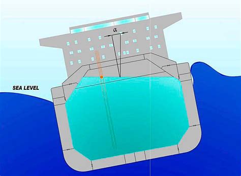 Lng Volume Measurement And Liquid Level In Tanks