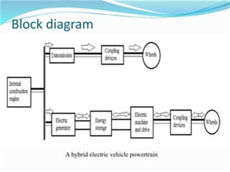 Electric Vehicle Block Diagram