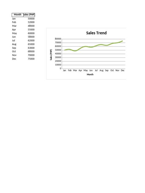 Sales Forecast With Graph Pdf