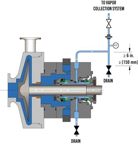 Api Plan 76 Flexaseal Engineered Seals And Systems