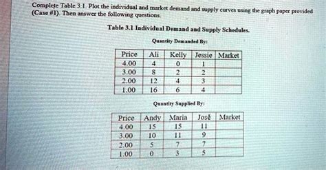 Solved Please Draw 3 Individual Supply And 3 Individual Demand Curves