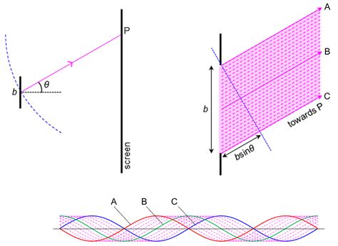 1051 Single Slit Interference Pattern Xmphysics