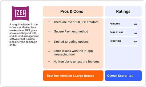 Izea Review Features Pricing And Best Alternatives In 2026