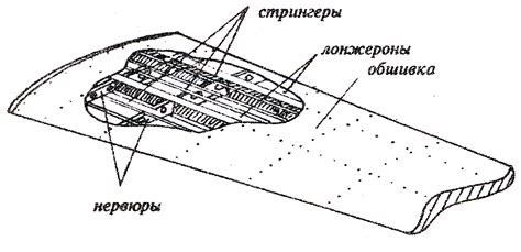 «Основы авиационной техники»