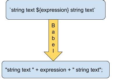 How To Use ES With Babel And Webpack Blog Jakoblind No
