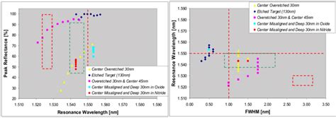 Results Of Simulations With Patterning Defects Similar To The Cases