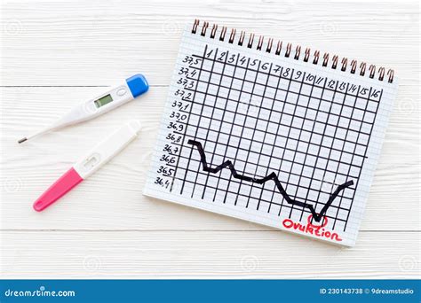 Thermometer And Ovulation Test On Basal Temperature Chart Predicting