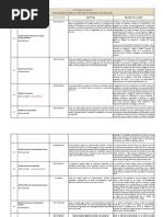 300 Leyes Federales Vigentes Derecho Mexicano Pdf México