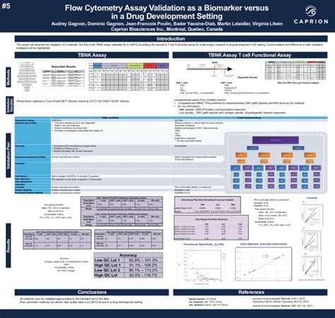 Flow Cytometry Assay Validation Cellcarta