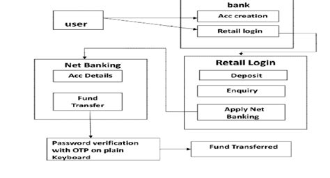 secure internet banking with visual authentication protocols open