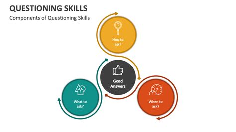 Questioning Skills PowerPoint Presentation Slides PPT Template