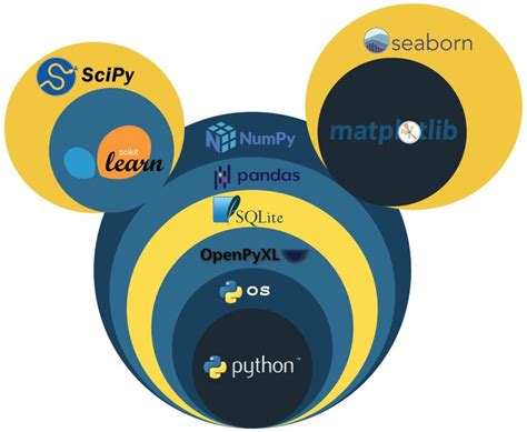 python datascience lifelonglearning helen wall 16 comments