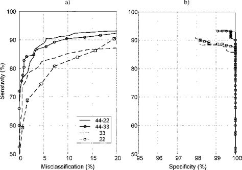 Figure 4 From A Combined Semg And Accelerometer System For Monitoring Functional Activity In