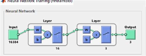 Figure 4 From An Algorithm For Isar Image Classification Procedure Semantic Scholar