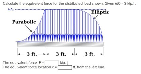 Calculate The Equivalent Force For The Distributed Load Shown Given