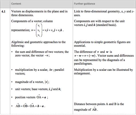 Vector Mathematics At Vectorified Collection Of Vector Mathematics Free For Personal Use