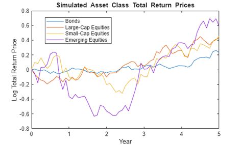 Asset Allocation Case Study MATLAB Simulink