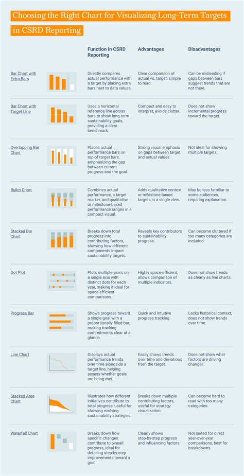 Csrd Reporting Visualizing Long Term Sustainability Targets Datylon Csrd Reporting Visualizing Long Term Sustainability Targets Datylon