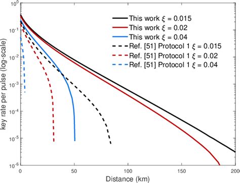 Figure 4 From Homodyne Detection Quadrature Phase Shift Keying