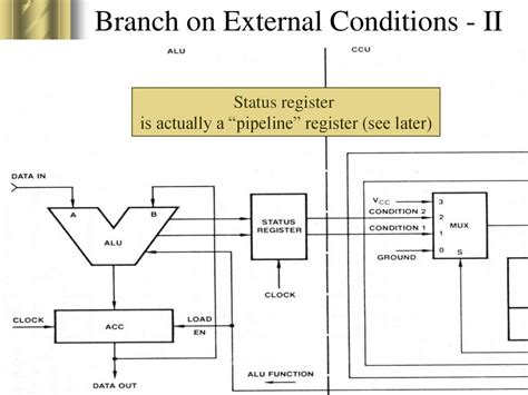 Microcoded Ccu Central Control Unit Ppt Download