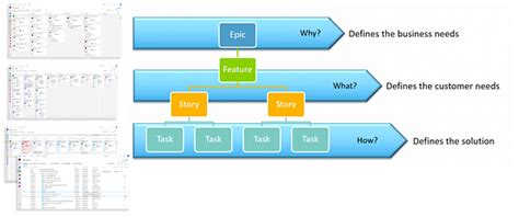 running a lean startup on azure devops by gilad khen medium
