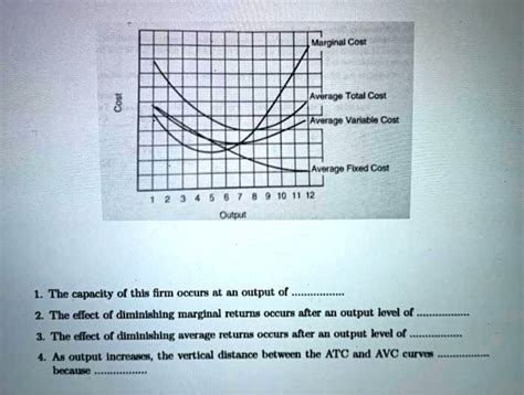 Solved Marginal Cost Cost Average Total Cost Average Variable Cost Average Fixed Cost 2 3 4 5 6
