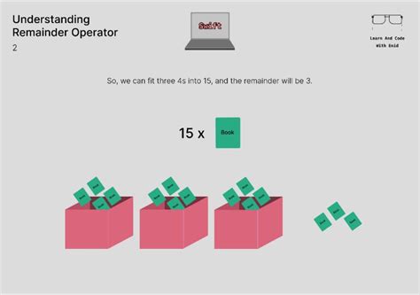 Learn And Code With Enid On Linkedin Explaining The Remainder Operator Visually💡 → Lnkd