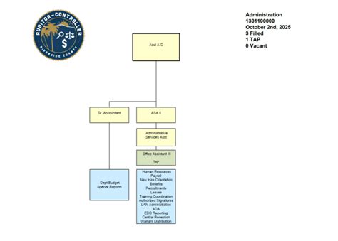 Administration Home Page Auditor Controller County Of Riverside