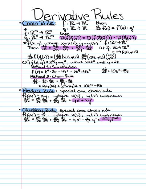 Derivative Rules 1802 Professor Hahn Derivative Rules Gainful F