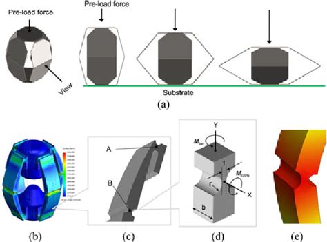 Figure 17 From Design And Rolling Locomotion Of A Magnetically Actuated Soft Capsule Endoscope