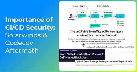 Importance Of Cicd Security Solarwinds And Codecov Aftermath By Abhimanyu Dhamija Koalalab