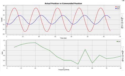 Galil Design Kit Tuner Tool Enhancements Galil