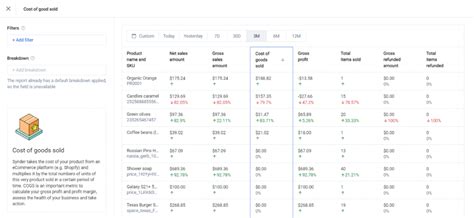 What Is Cogs In Business And Accounting
