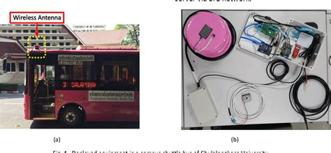 Figure 4 From Disaster Resilient Communication Framework For Heterogeneous Vehicular Networks