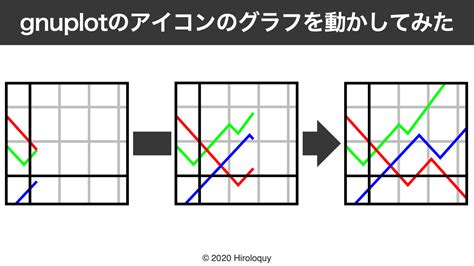 【小ネタ】gnuplotのアイコンのグラフを動かしてみた Hiroloquy
